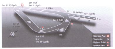 Doncaster Racecourse