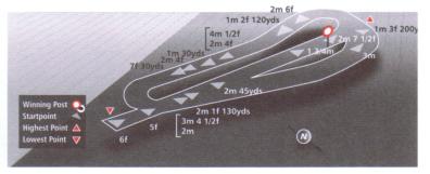Haydock Park Racecourse